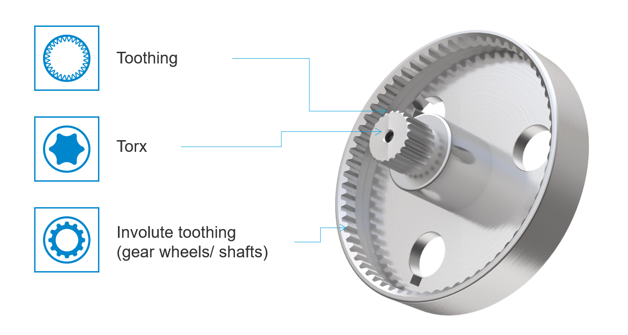 EWS.Slot - Spline, internal and external splines | EWS